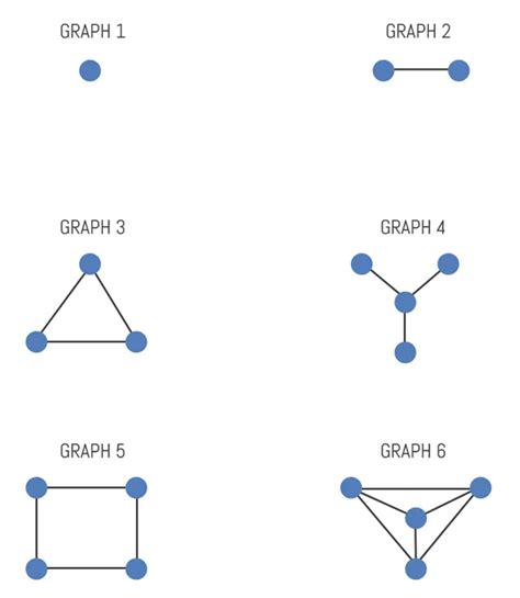 Planar Graphs Visually Explained Algorithms Dino Cajic