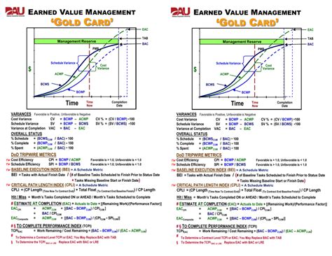 Dau Evm Gold Card