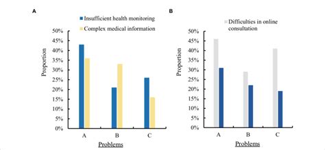 deficiencies of community health archives management system in the