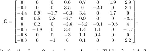 Table 4 From A Particle Gibbs Sampling Approach To Topology Inference In Gene Regulatory
