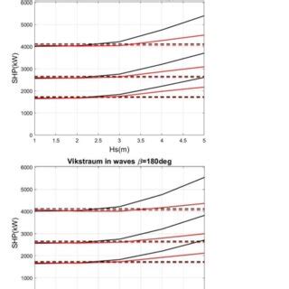 SIMULATION OF THE PERFORMANCE OF THE SELECTED SHIP ENGINE IN Download Scientific Diagram