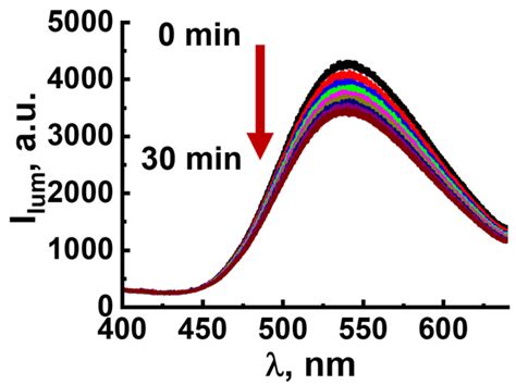 Luminescent Water Dispersible Nanoparticles Engineered From Copperi