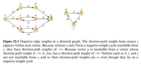 算法导论(第四版)第二十二章:单源最短路径 前言 知乎 算法导论(第四版)第二十二章:单源最短路径 前言 知乎