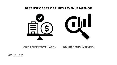 The Times Revenue Method For Business Valuation