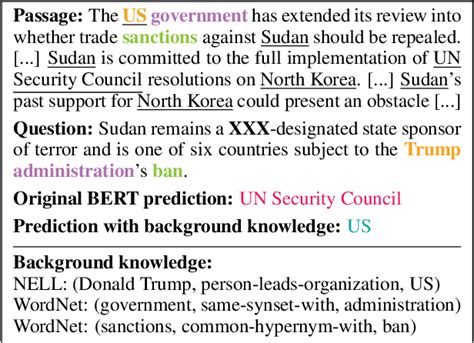 Figure 1 From Enhancing Pre Trained Language Representations With Rich
