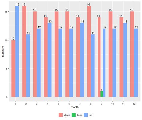 R Scale Fill Manual Not Respecting To The Order Of Values And Labels Stack Overflow