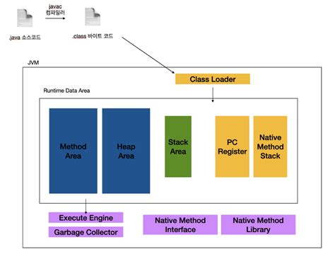 github hyeon zero jvm java virtual machine