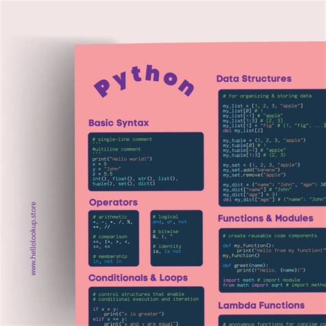 Peach Python Programming Cheat Sheet Poster Blue Background
