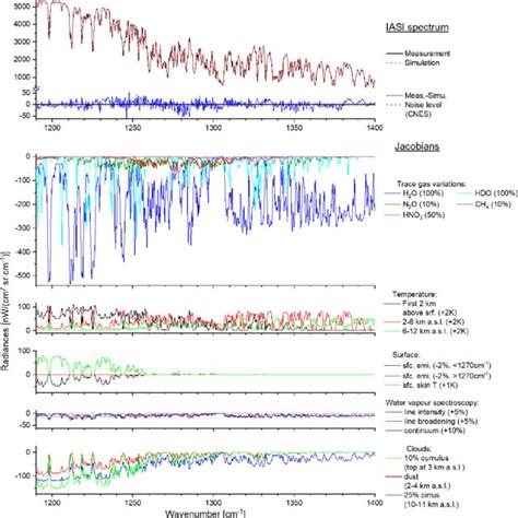 example for a spectrum residual difference between measured and