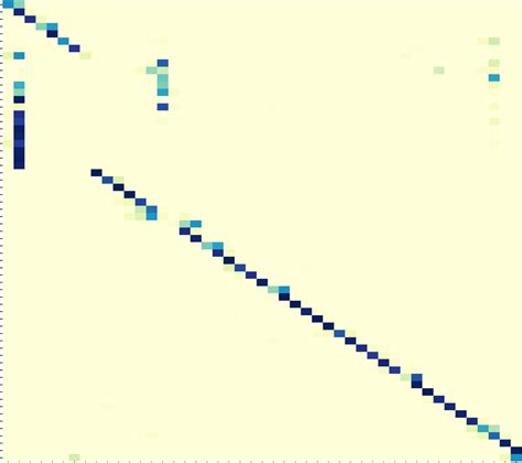 maybe exist some bug in attn debug function in vesion 3 · issue 2490