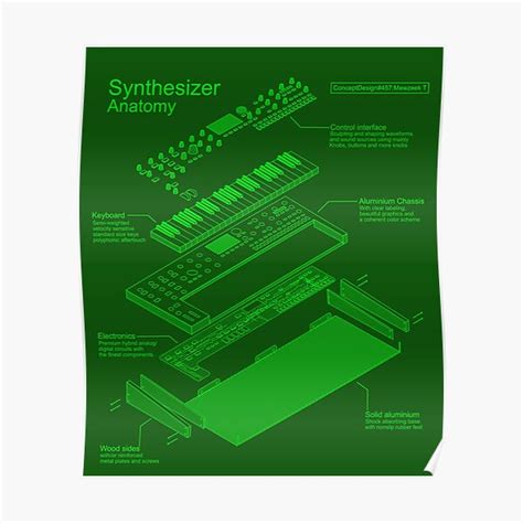 Synthesizer Anatomy Of A Synth For Electronic Musician Poster For Sale By Mewzeek T Redbubble
