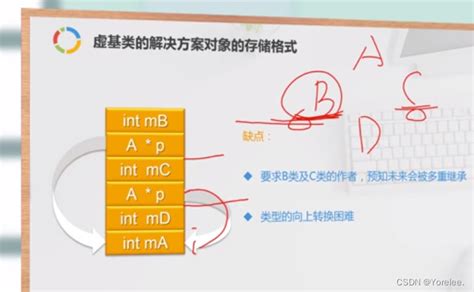 继承下的基类数据调用问题以及名字冲突问题 qt5 继承基类 调用函数 csdn博客