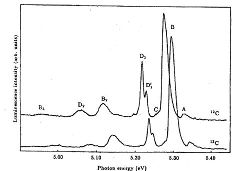 Cathodoluminescence Spectra Of 12 C And 13 C At 77 K [16] Download Scientific Diagram