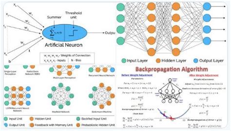data science dojo on linkedin neuralnetwork ai tech