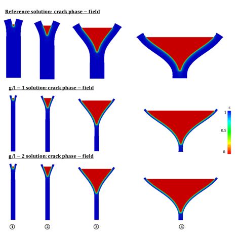 23 Example 2 Comparison Of The Crack Phase Field Response First Row Download Scientific
