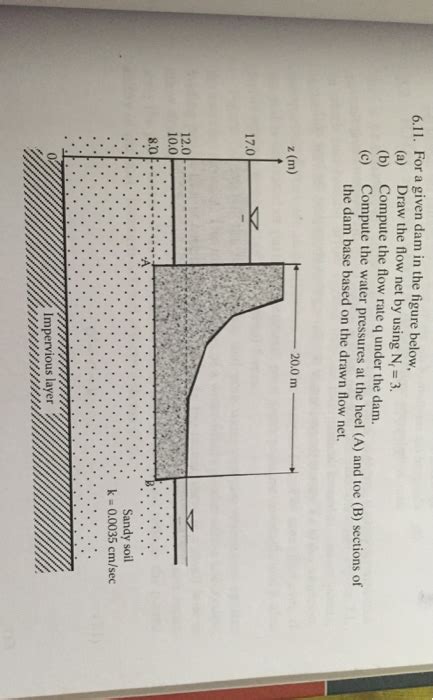 Solved For A Given Dam In The Figure Below A Draw The Chegg Com