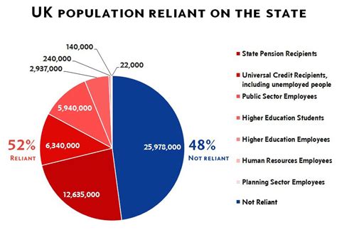 Fiscal Policy In The United Kingdom Profligacy Dishonesty And Dependency Dan Mitchell