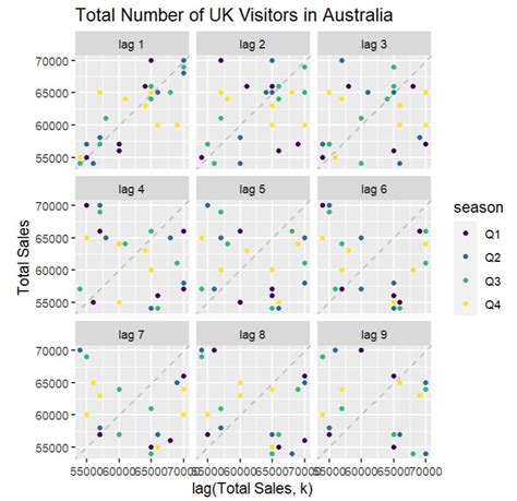 Sofia V On Linkedin Statistics R Datascience Dataanalysis Timeseries Forecasting 11