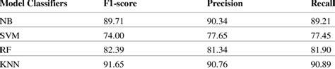 evaluation of effective sarcastic detection classification download
