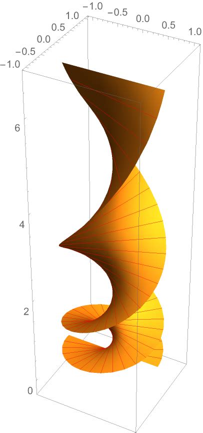 AsymptoticCurves Wolfram Function Repository