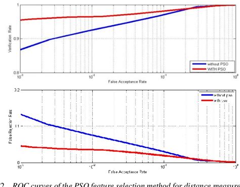 Figure 2 From Particle Swarm Optimization Based Iris Recognition System Semantic Scholar