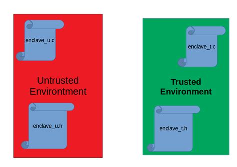 C Sgx Enclave Where The Actual Function That Does The Procession