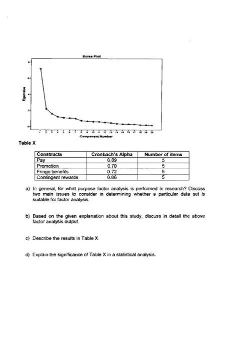 Rotation Sums Of Squared Loadings Total Of