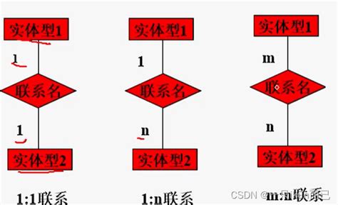 数据模型的基础知识 数据模型相关知识 csdn博客