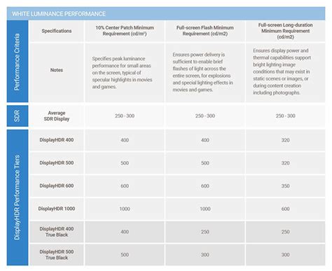 High Dynamic Range HDR TFTCentral