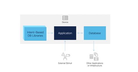 common database infrastructure in cisco ios xe software simplifies 160