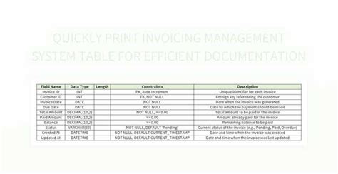 Quickly Print Invoicing Management System Table For Efficient