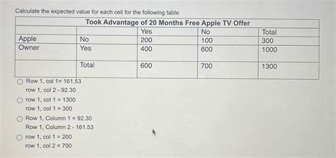 Solved Calculate The Expected Value For Each Cell For The Chegg Com