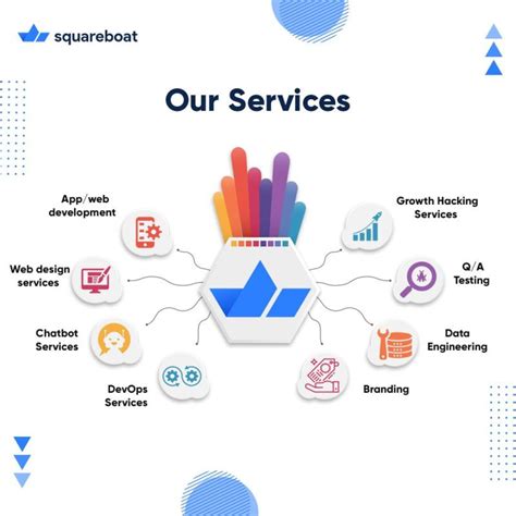 Squareboat On Linkedin Squareboat Scalability Technology Techcommunity Appdevelopment