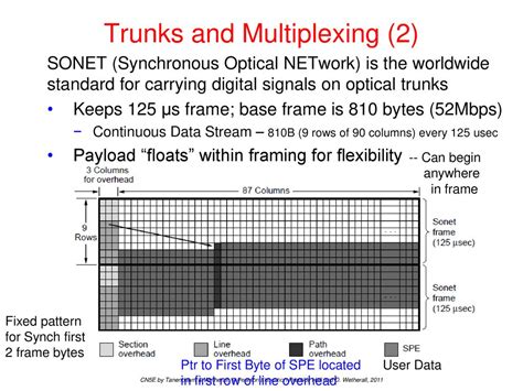 the physical layer chapter 2 ppt download