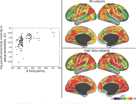 Figure 1 From Generation And Evaluation Of A Cortical Area Parcellation