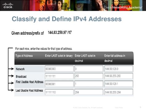 PPT Addressing The Network IPv PowerPoint Presentation Free Download ID