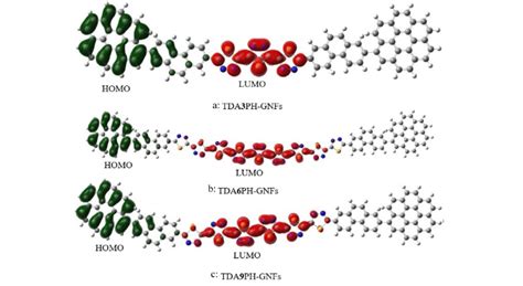 Molecular Orbital Distribution Homo And Lumo Of The Tda3ph Gnfs