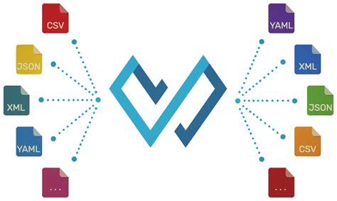 Data Formats Like Json Xml And Toms Obvious Markup Language Emin