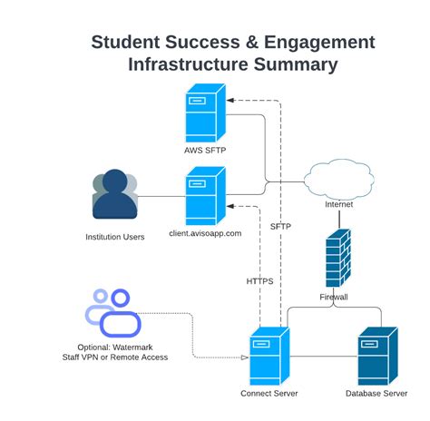 Sis Data Import Process And Infrastructure Summary Watermark