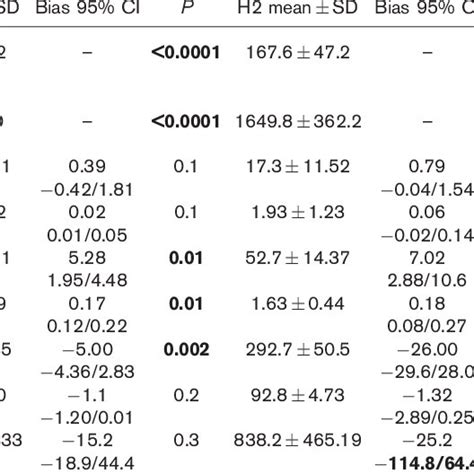 Cobas Roche T511 Hemolysis Icterus And Lipemia Check Limit Indices Download Scientific Diagram