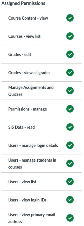 Canvas Create Custom Role Permissions For Restricted Token Examsoft