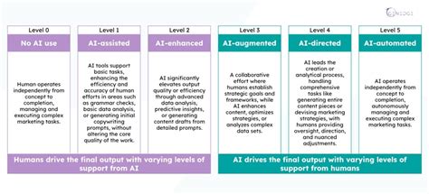 introducing the ai contribution scale acs a framework for ai