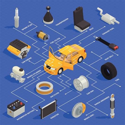 Car Parts Isometric Flowchart Vector Illustration 3024292 Vector Art At Vecteezy