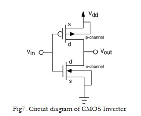 Cmos Inverter Schematic