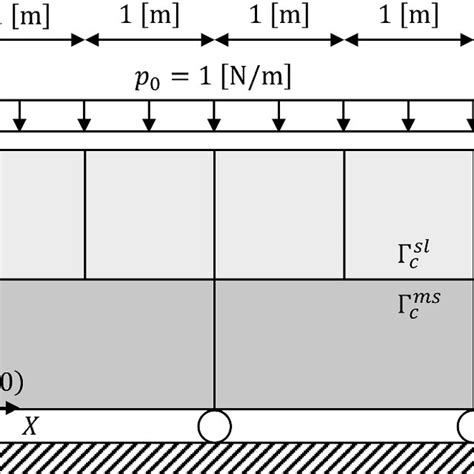 Schematic Of Patch Test Case B Nonuniformly Discretized Contact