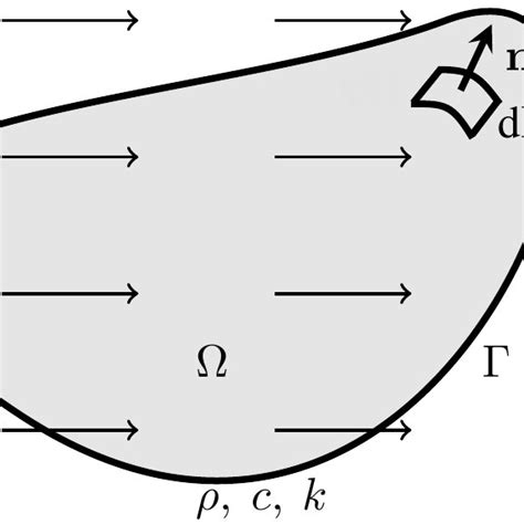 Pdf Steady State Heat Conduction Modeling By The Generalized Finite