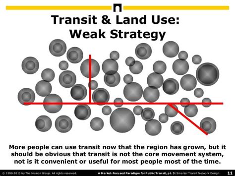 Transitivity Network Analysis Definition Keepersno