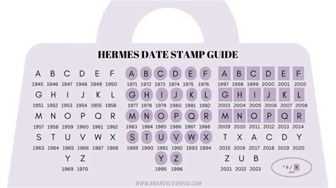 Hermes Date Stamp Guide Brands Lover