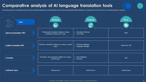 Ai And Language Translation Powerpoint Template Bundles Ppt Sample Ppt Template