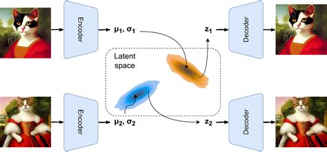 Masked Autoencoders As Spatiotemporal Learners By Souvik Mandal Itnext